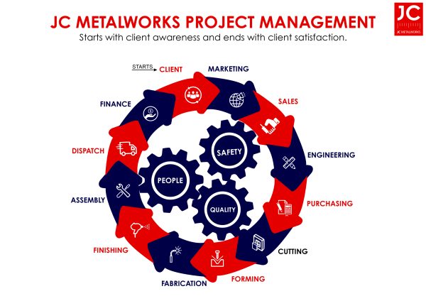 Project Management for Fabrication - Experienced | JC Metalworks