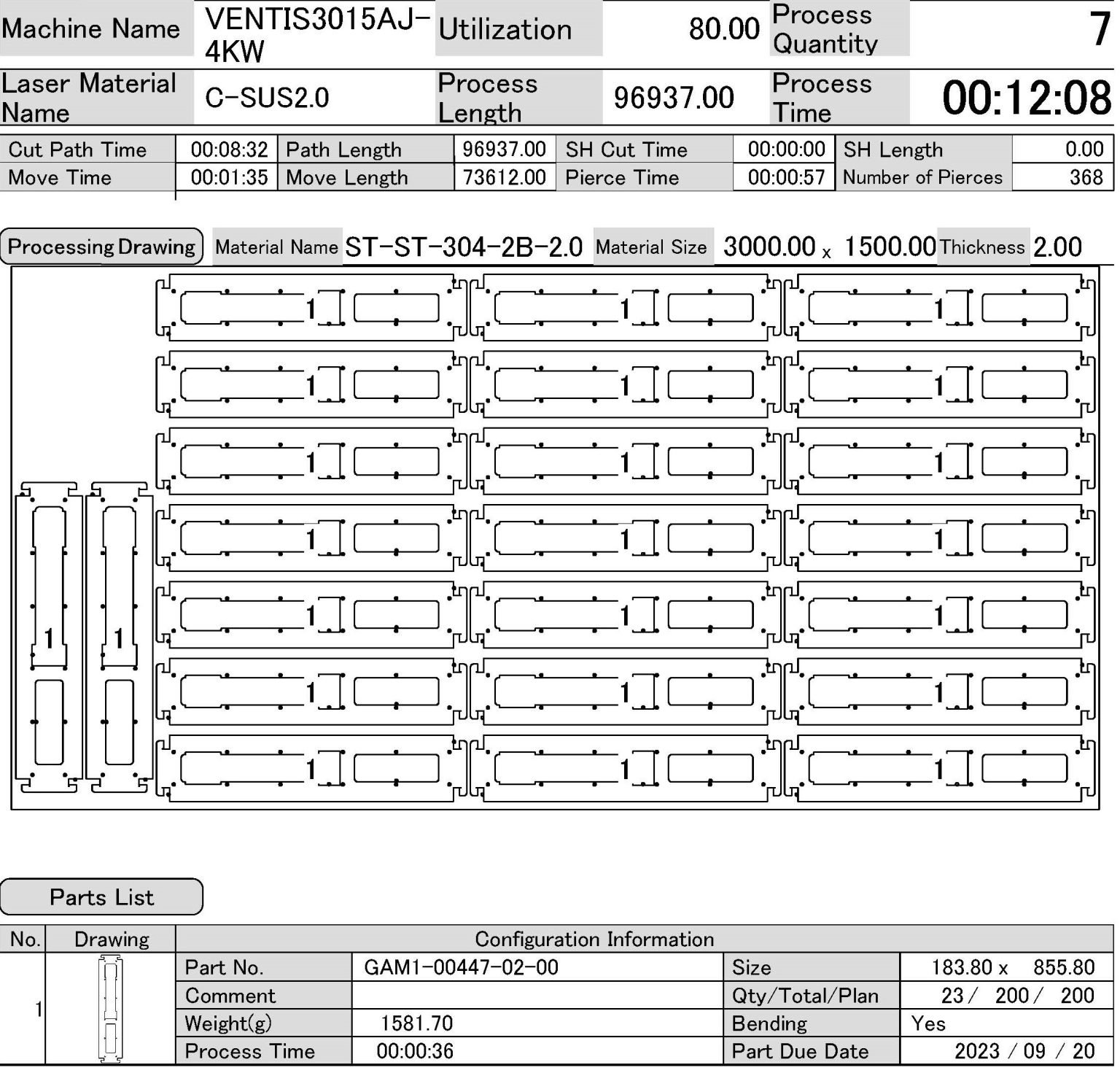 Maximising Efficiency and Minimising Waste: The Benefits of Nesting in ...
