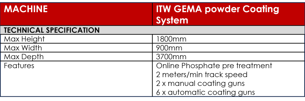 ITW Gema Powder Coating System | JC Metalworks