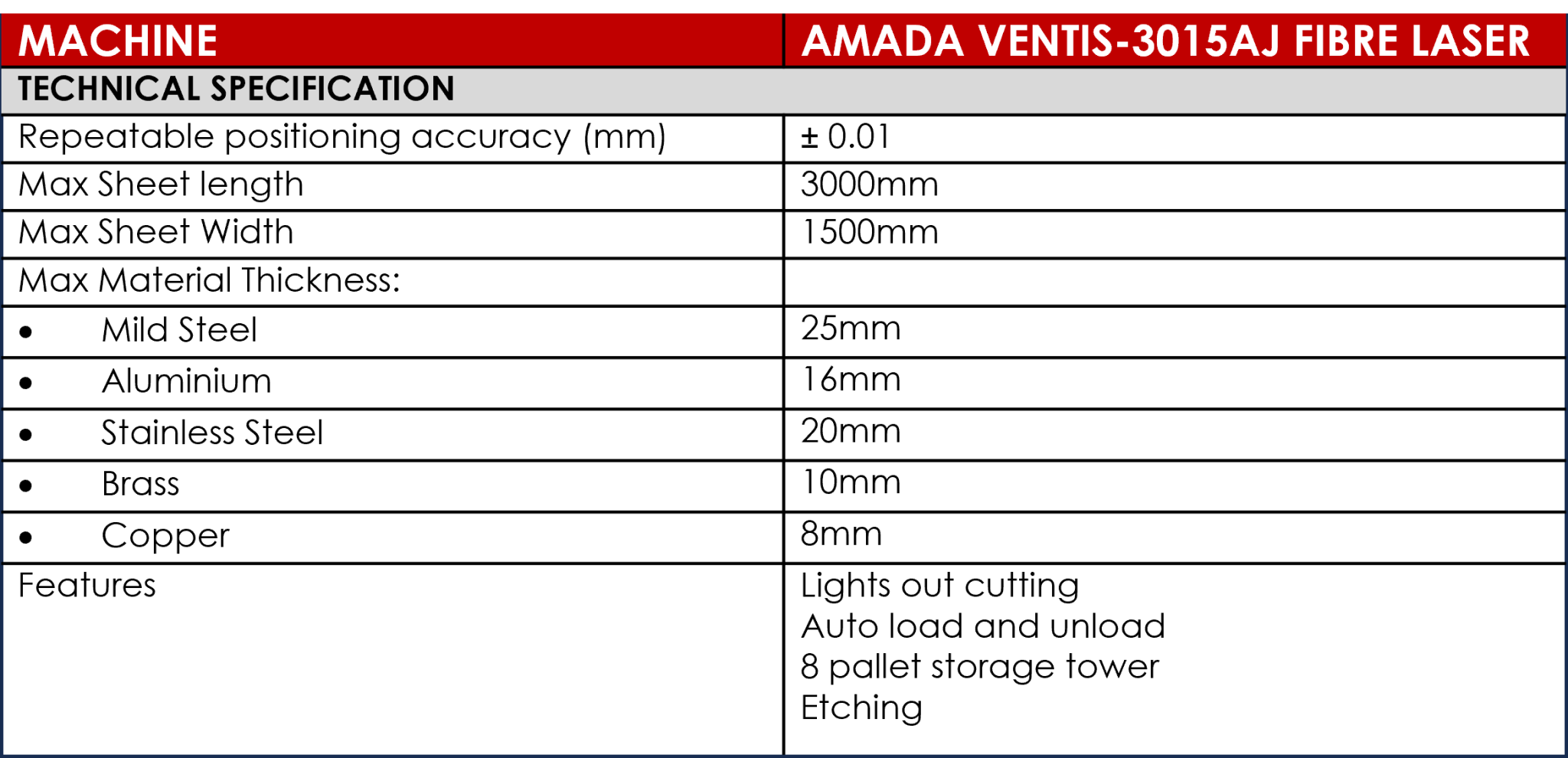 AMADA VENTIS-3015AJ Fibre Laser | JC Metalworks