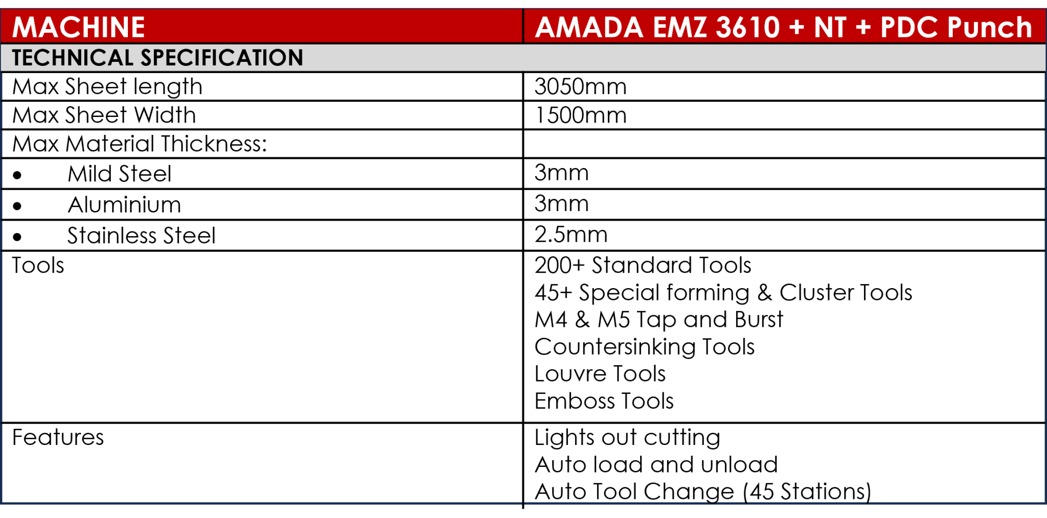 Amada EMZ3610 CNC Turret Punch | JC Metalworks