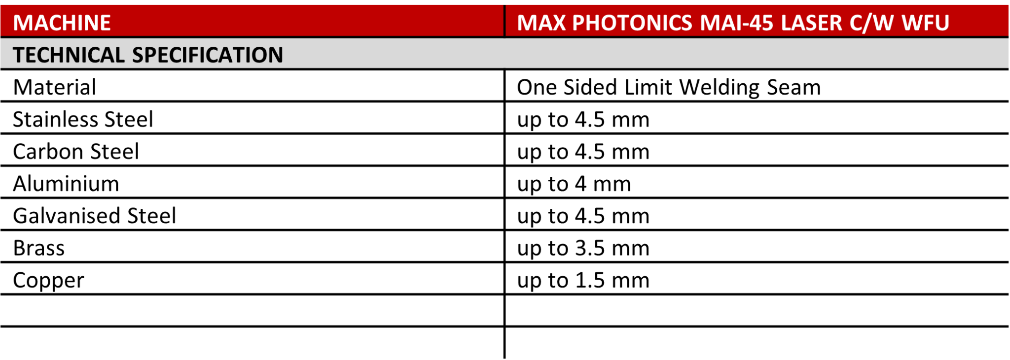 Handheld Fibre Laser Welding systems | JC Metalworks